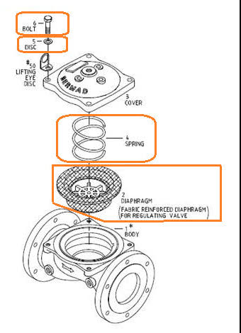 Bermad spare parts and ordering guides